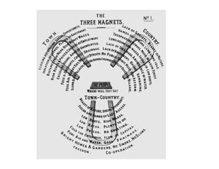 [LECTURE 2] theories of urban form and structure.pdf