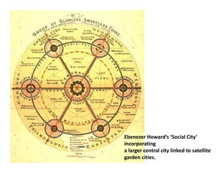 [LECTURE 2] theories of urban form and structure.pdf