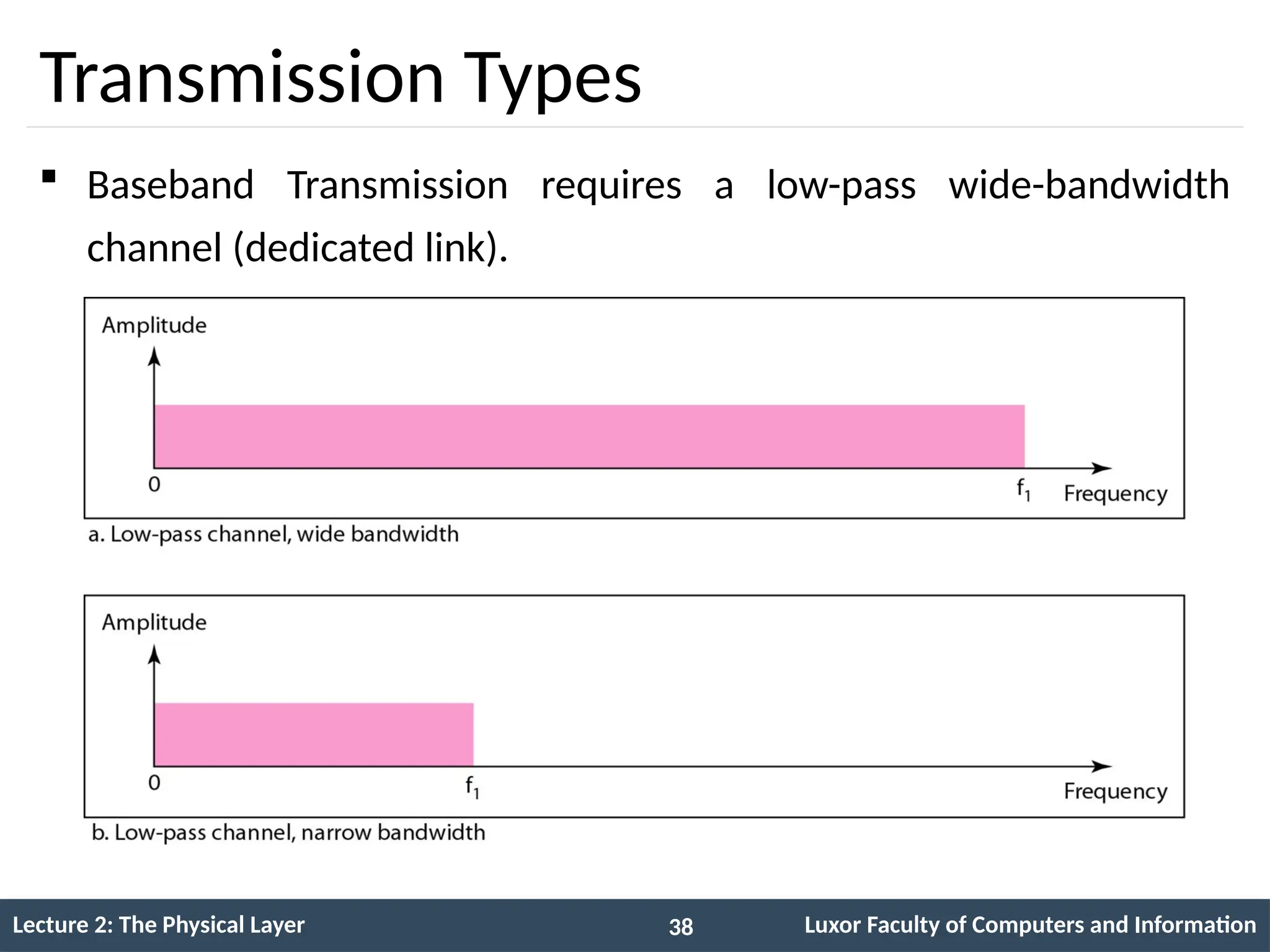 Lecture 2 The Physical Layer Functionpptx Free Download