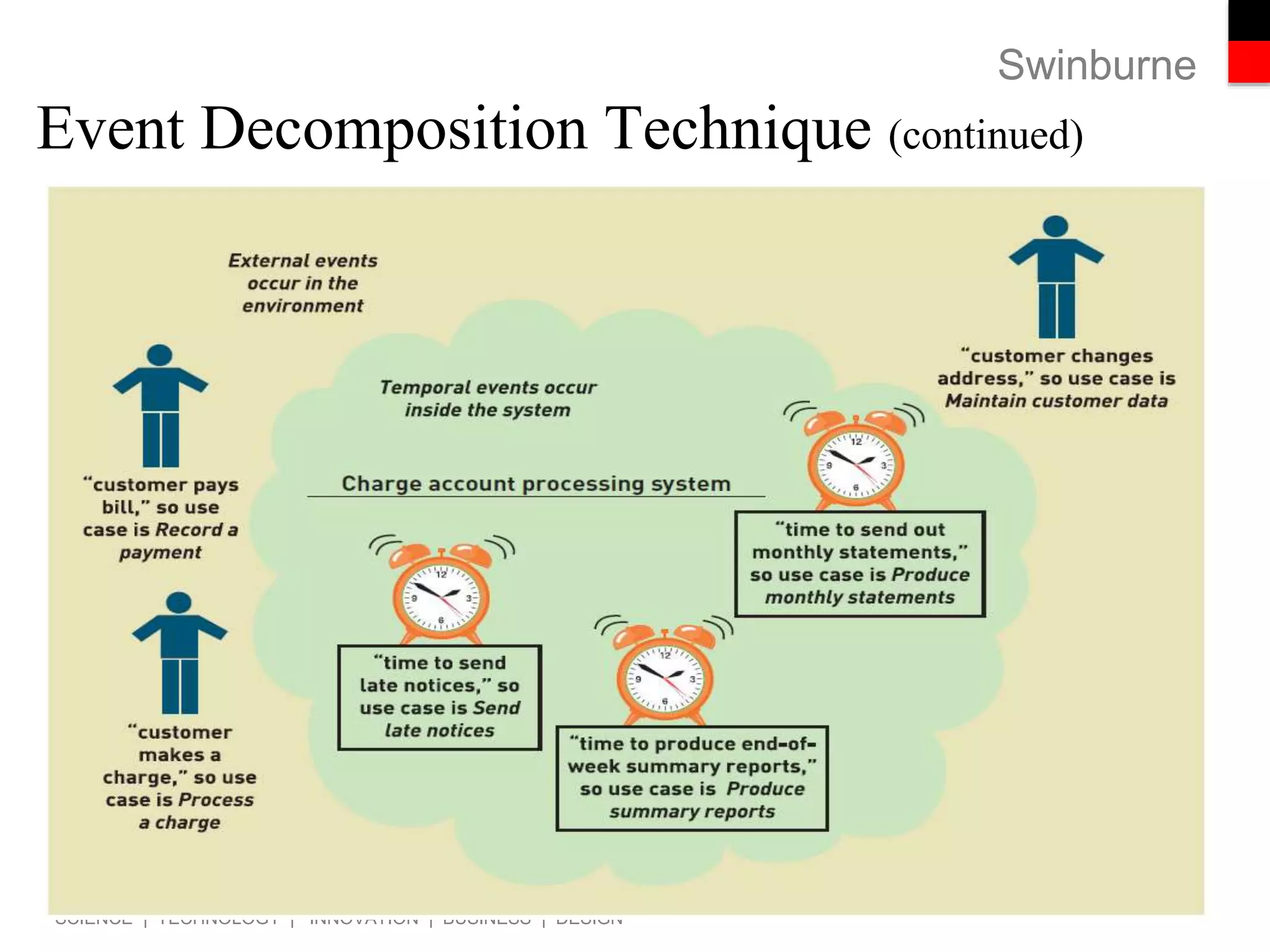 Lecture 2_ The Structured Approach to Requirements part 1.pptx