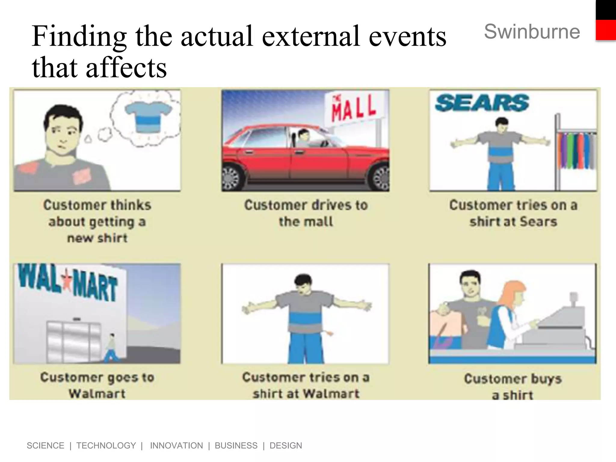 Lecture 2_ The Structured Approach to Requirements part 1.pptx