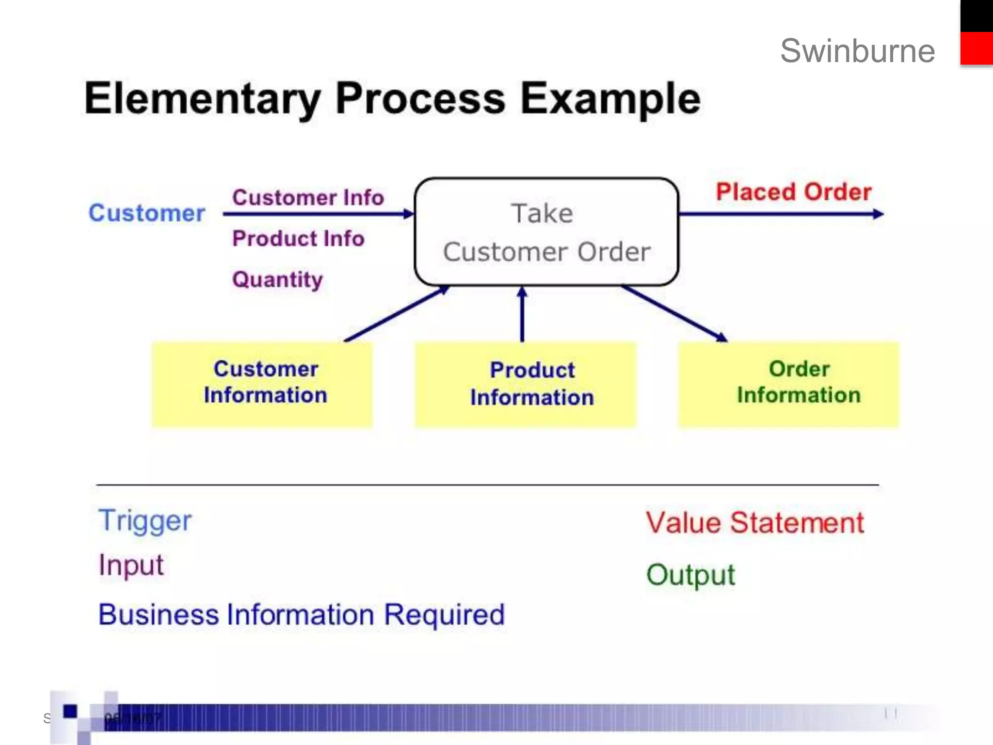 Lecture 2_ The Structured Approach to Requirements part 1.pptx