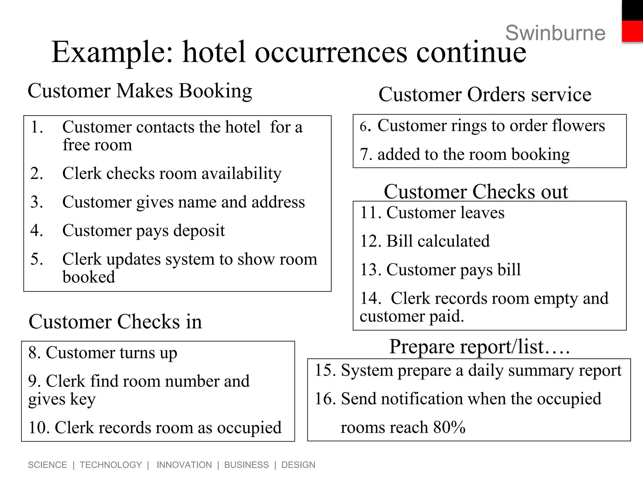Lecture 2_ The Structured Approach to Requirements part 1.pptx