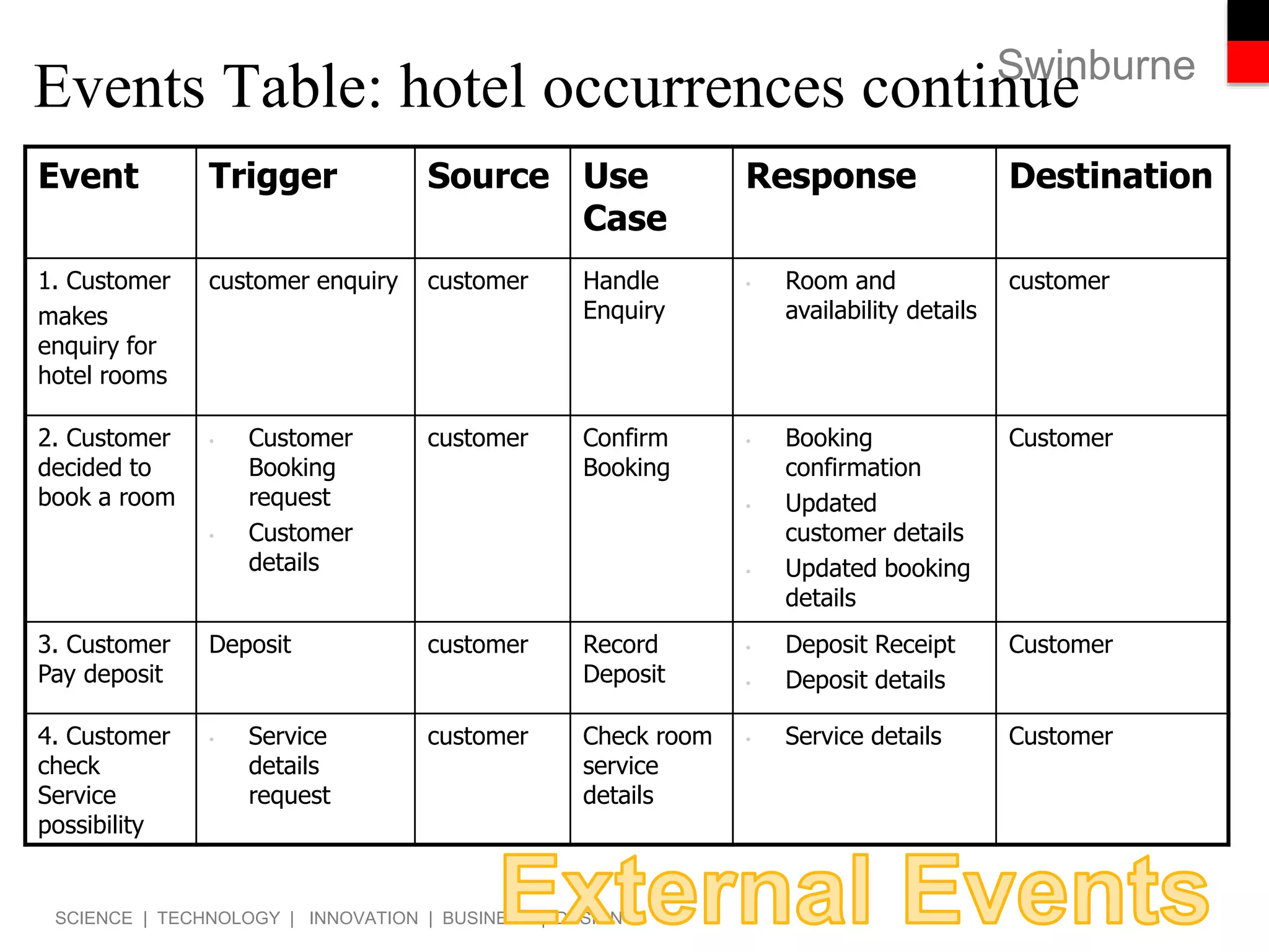 Lecture 2_ The Structured Approach to Requirements part 1.pptx