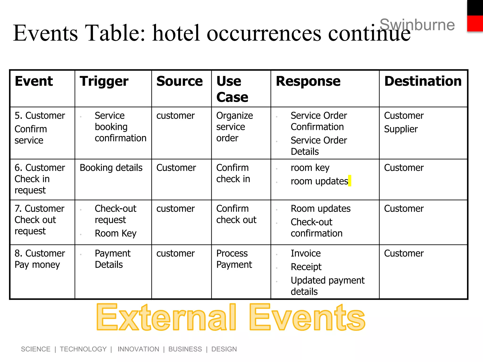 Lecture 2_ The Structured Approach to Requirements part 1.pptx