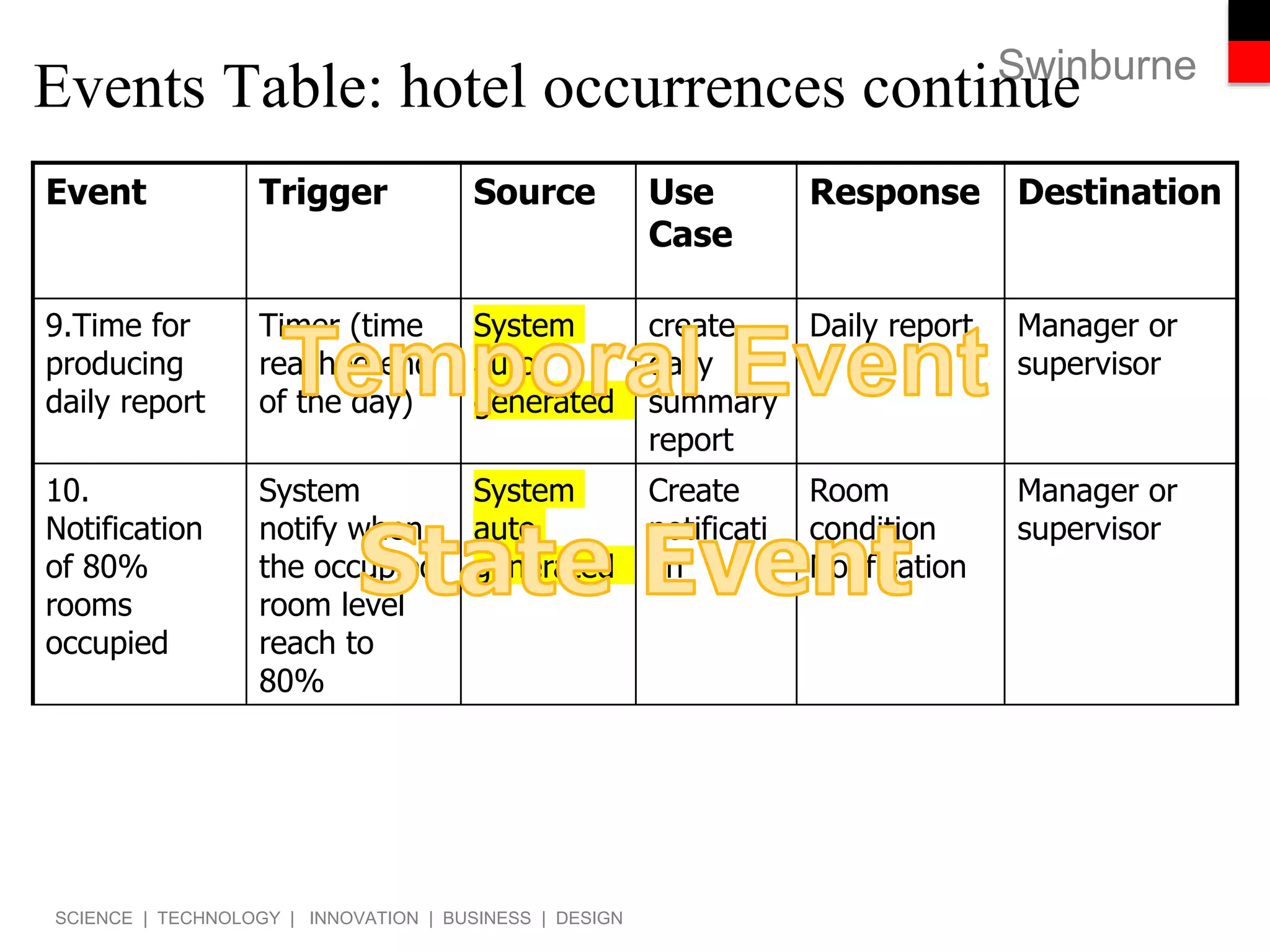 Lecture 2_ The Structured Approach to Requirements part 1.pptx