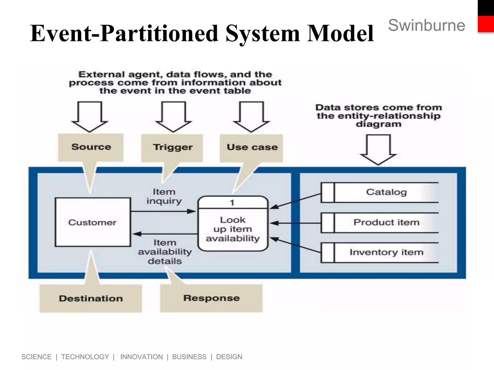 Lecture 2_ The Structured Approach to Requirements part 1.pptx