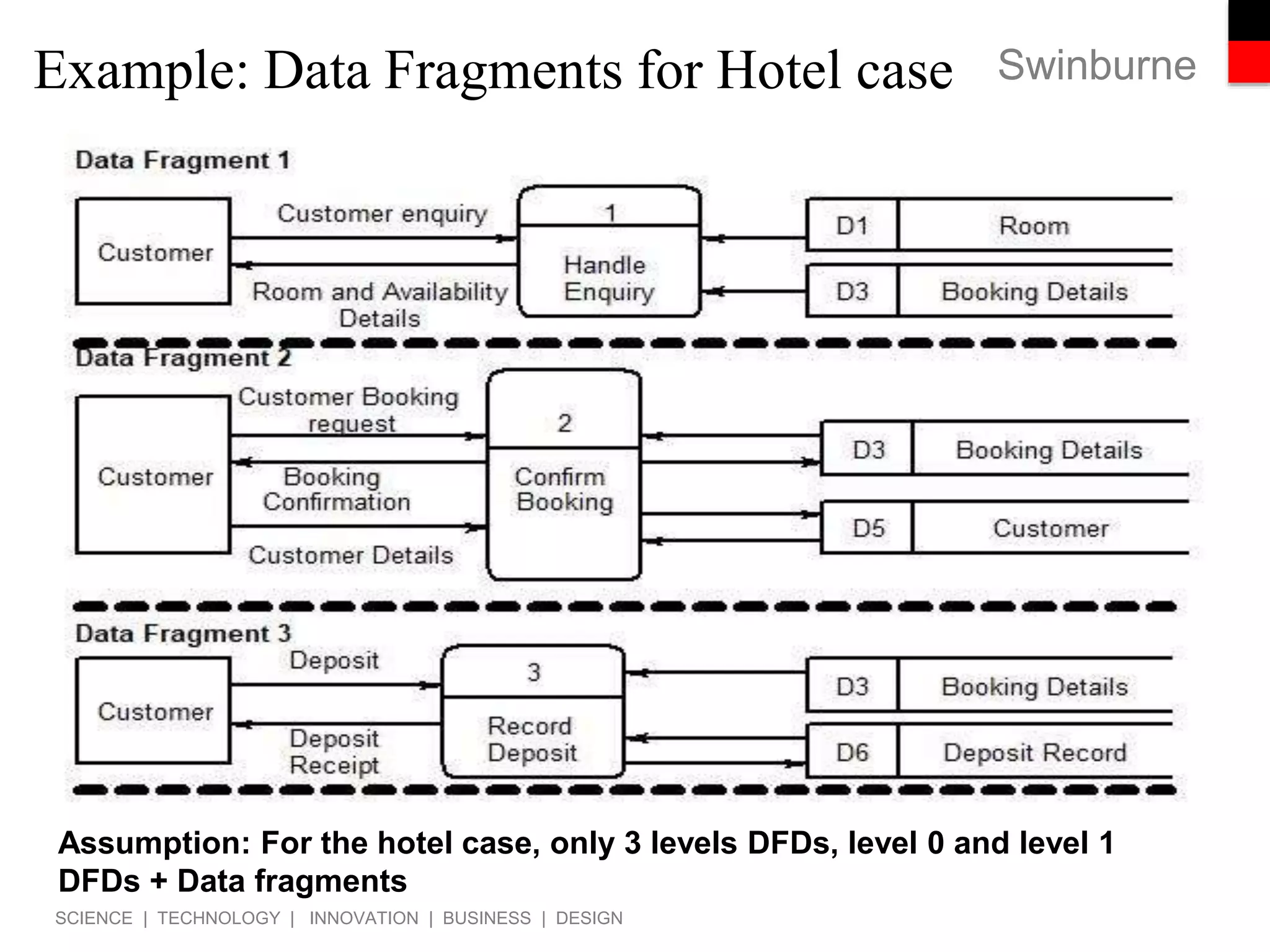 Lecture 2_ The Structured Approach to Requirements part 1.pptx