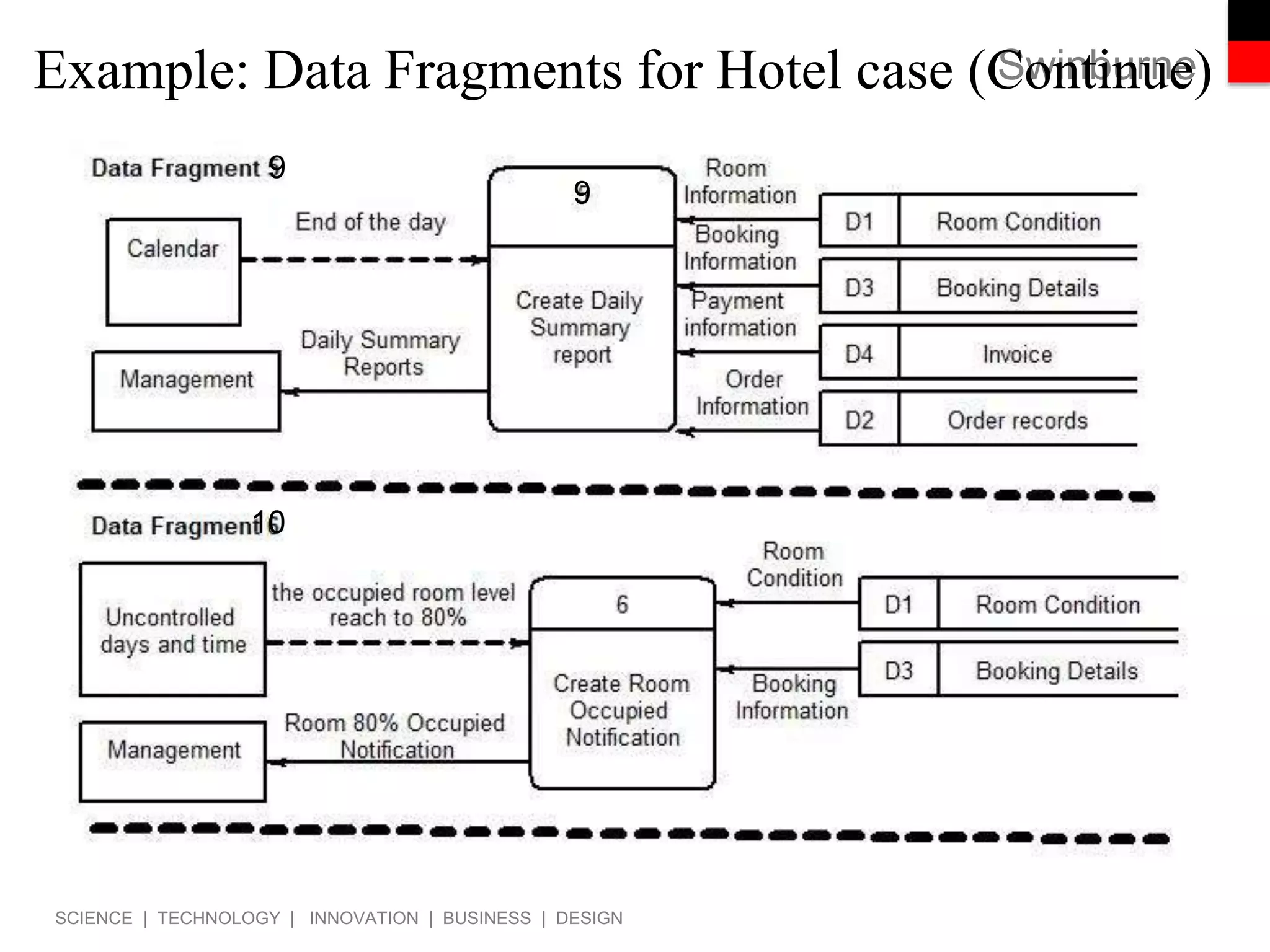 Lecture 2_ The Structured Approach to Requirements part 1.pptx