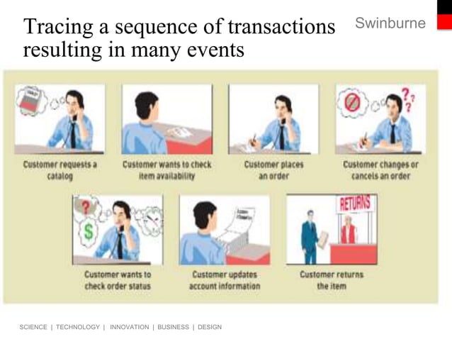 Lecture 2_ The Structured Approach to Requirements part 1.pptx
