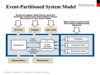 Lecture 2_ The Structured Approach to Requirements part 1.pptx