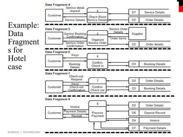 Lecture 2_ The Structured Approach to Requirements part 1.pptx