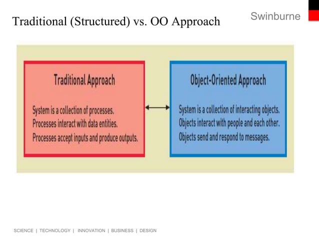 Lecture 2_ The Structured Approach to Requirements part 1.pptx