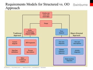 Lecture 2_ The Structured Approach to Requirements part 1.pptx