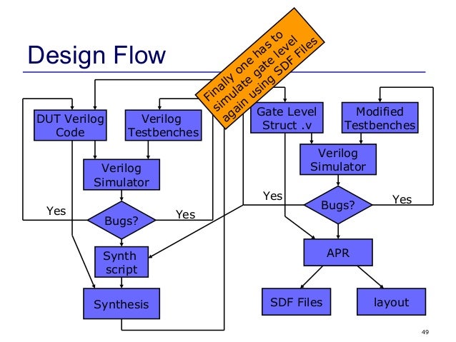 Verilog Lecture2 thhts