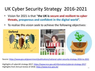 Lecture 2 Threats and Strategy.pptx