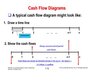Lecture # 2 time value of money | PDF