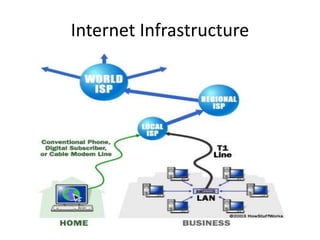 Lecture 2 types of network | PPTX | Internet | Computing