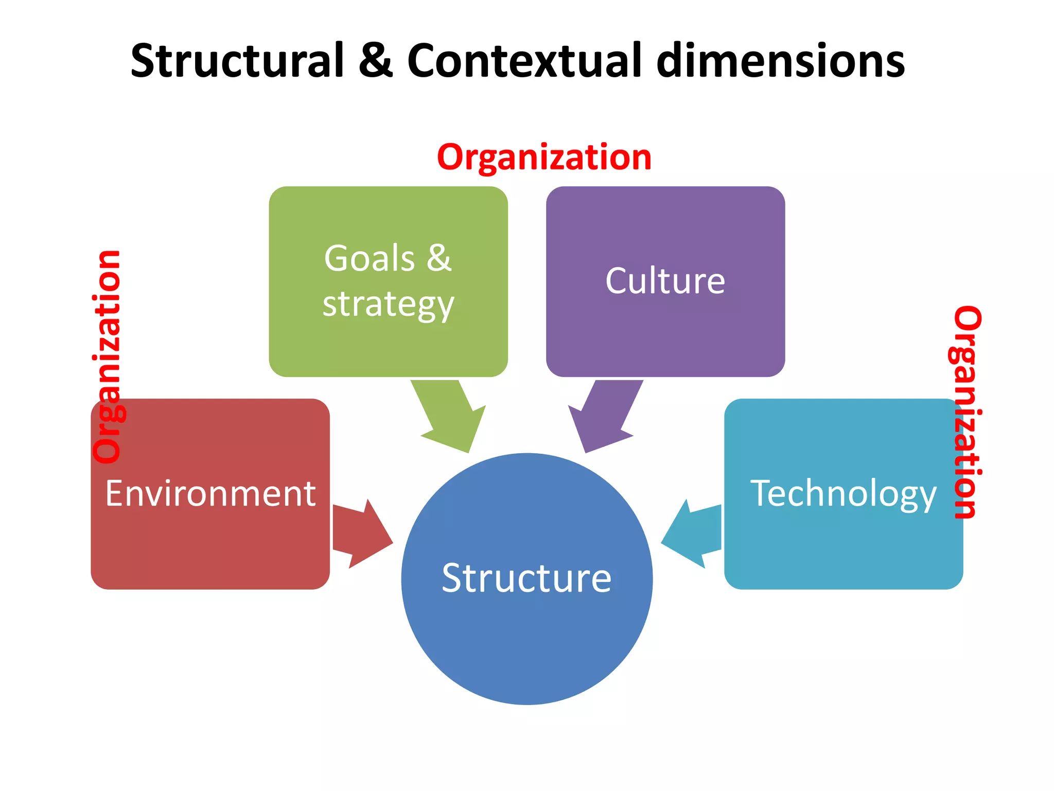 Lecture 2 understanding organizations copy | PPTX