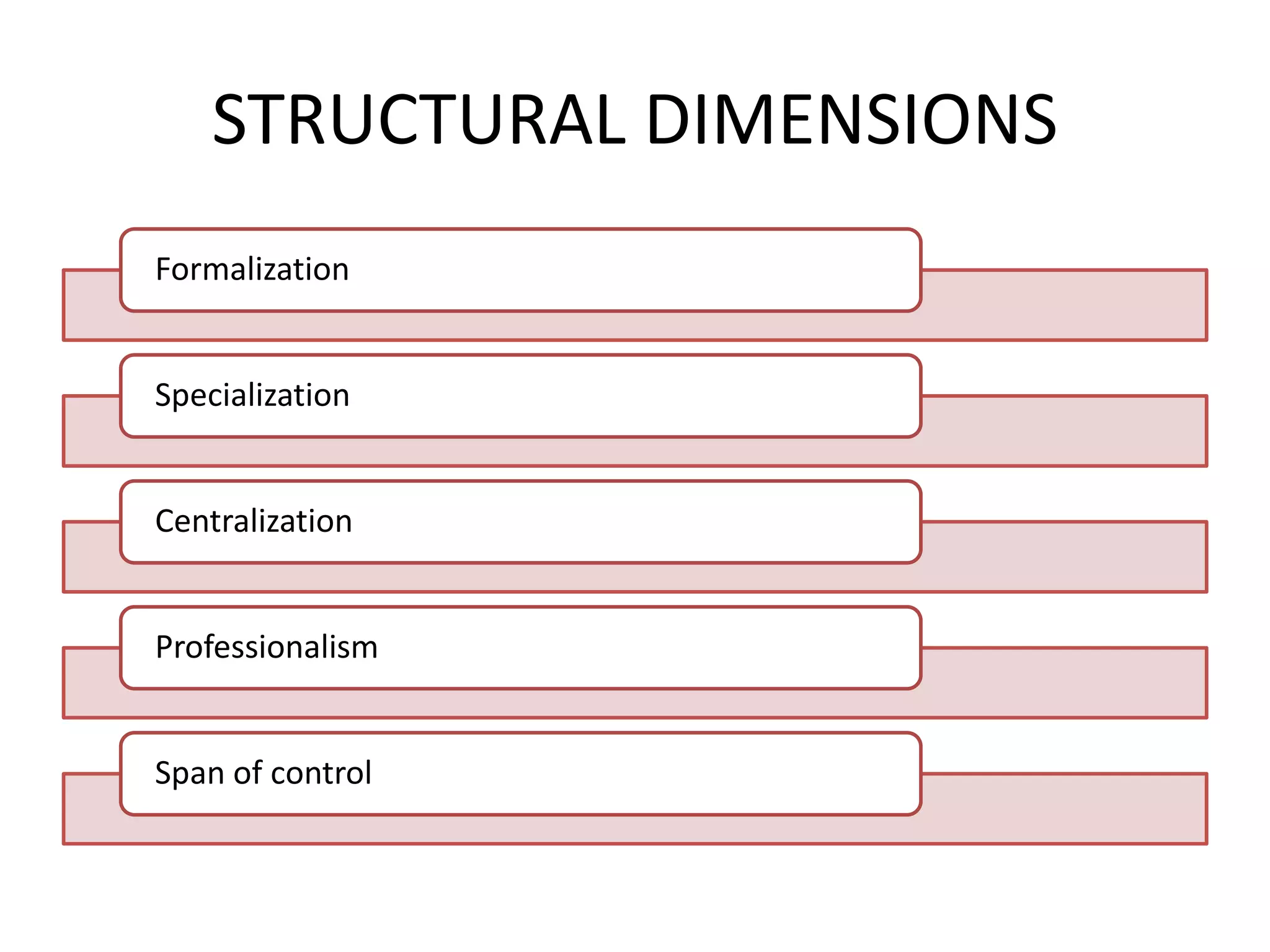 Lecture 2 understanding organizations copy | PPTX