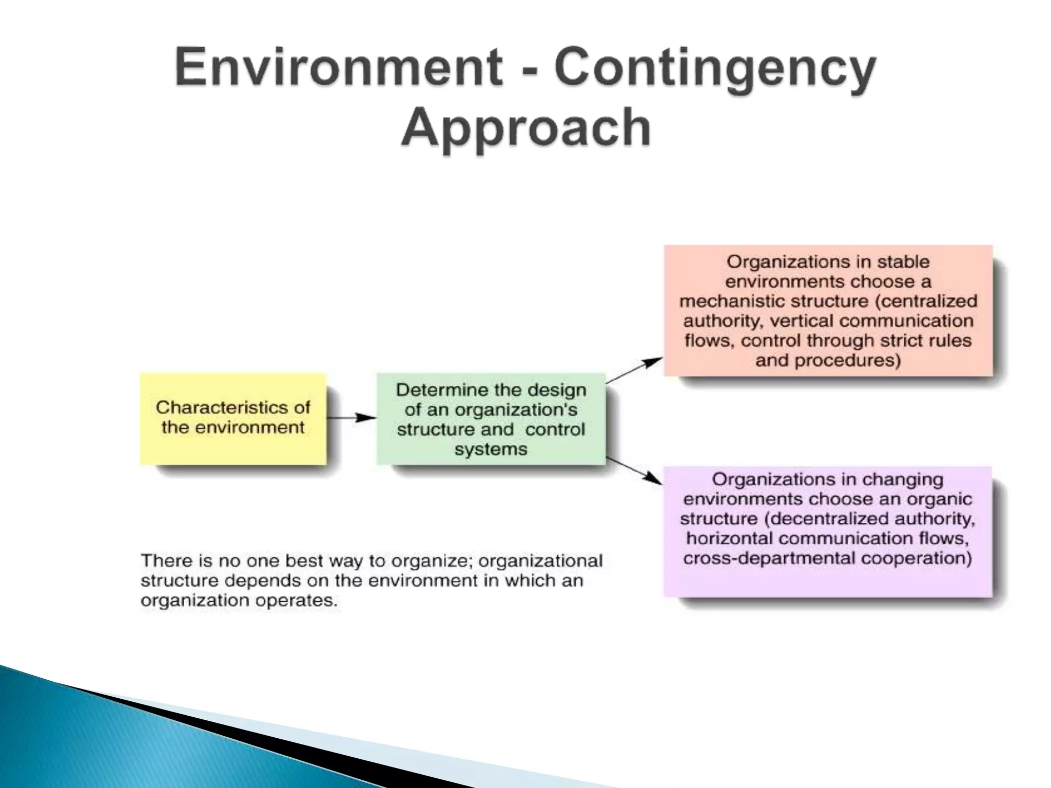 Lecture 2 understanding organizations copy | PPTX