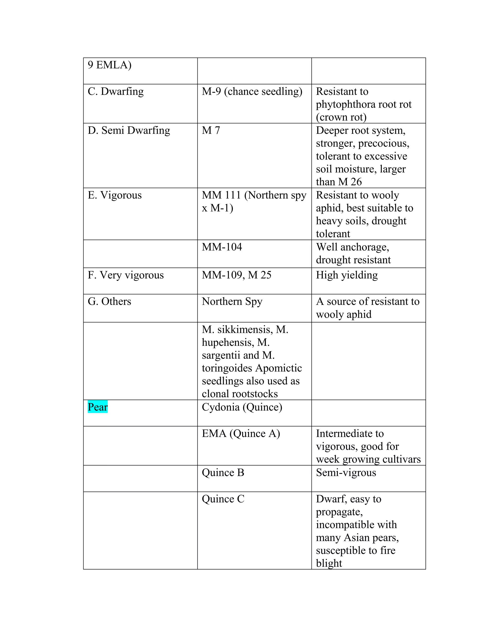 USE OF ROOT STOCK IN PLANT PROPAGATION | PDF