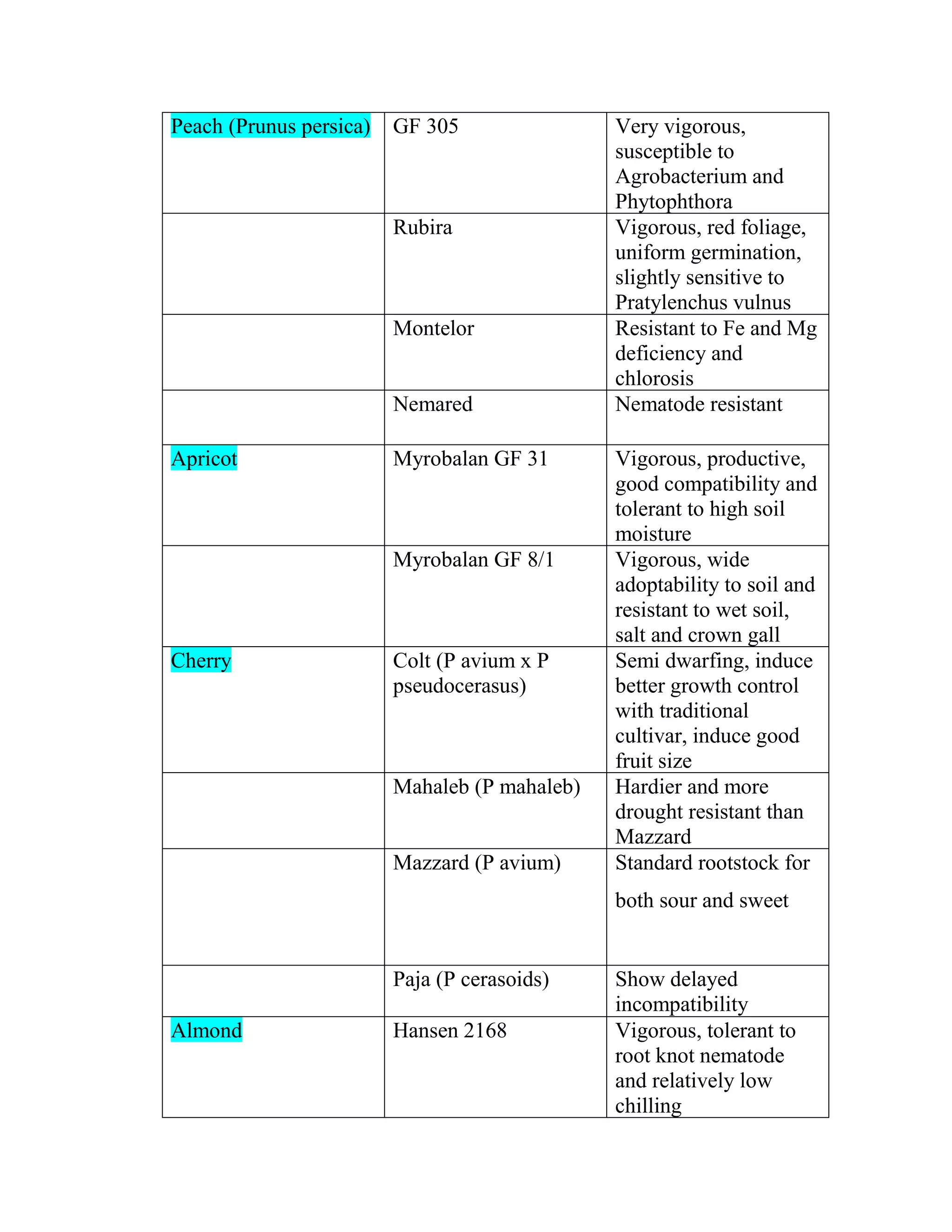USE OF ROOT STOCK IN PLANT PROPAGATION | PDF