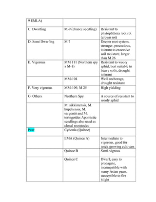 USE OF ROOT STOCK IN PLANT PROPAGATION | PDF