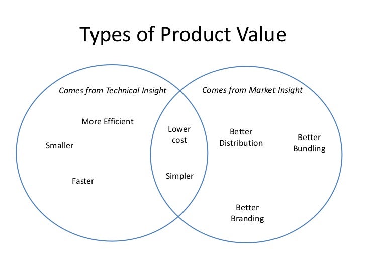 Types of Product Value Comes