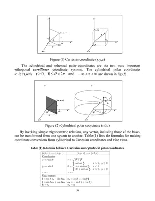 Lecture2 (vectors and tensors).pdf