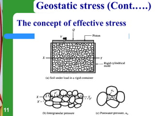 Lecture2_Vertical Stress for soil Mechanics in civil engineering ...