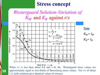 Lecture2_Vertical Stress for soil Mechanics in civil engineering ...