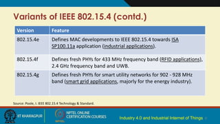 IoT Connectivity | PDF
