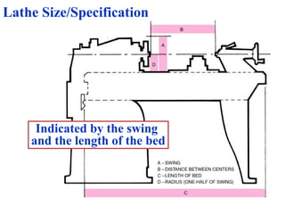 workshop Manufacturing Practices lecture2 WMP.pptx