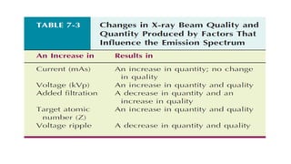 lecture 2_x ray part_1.pdf