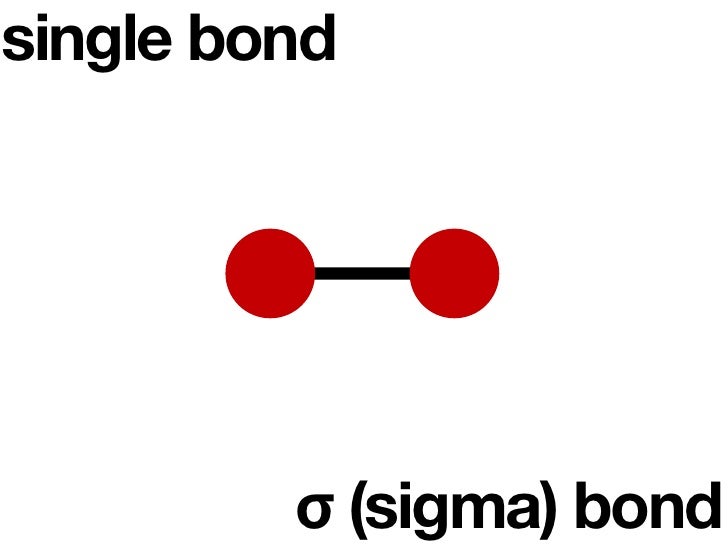 Sigma bond example - mumunewsletter