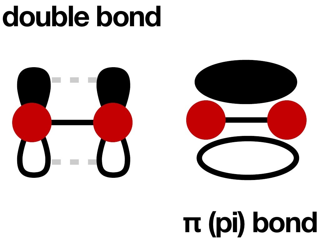 double bond π (pi) bond