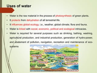 Lecture 3 0ppt Water resources | PDF