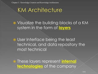 Lecture 3 - KNOWLEDGE CREATION AND KNOWLEDGE MANAGEMENT ARCHITECTURE | PPT
