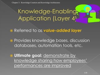 Lecture 3 - KNOWLEDGE CREATION AND KNOWLEDGE MANAGEMENT ARCHITECTURE | PPT