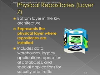 Lecture 3 - KNOWLEDGE CREATION AND KNOWLEDGE MANAGEMENT ARCHITECTURE | PPT