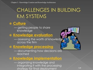 Lecture 3 - KNOWLEDGE CREATION AND KNOWLEDGE MANAGEMENT ARCHITECTURE | PPT