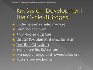 Lecture 3 - KNOWLEDGE CREATION AND KNOWLEDGE MANAGEMENT ARCHITECTURE | PPT