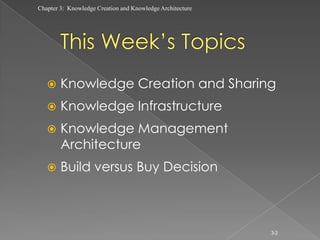 Lecture 3 - KNOWLEDGE CREATION AND KNOWLEDGE MANAGEMENT ARCHITECTURE | PPT
