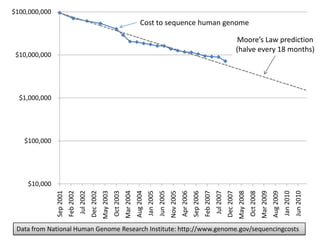 Lecture 3: Rules of Evaluation | PPTX