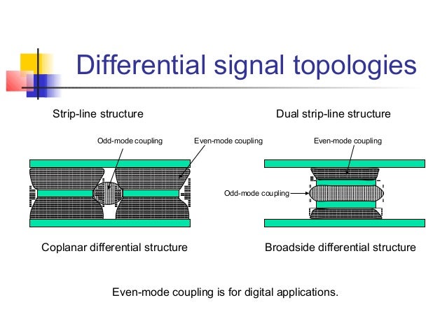 High Performance Printed Circuit Boards - Lecture #3
