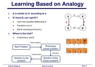 Lecture3 - Machine Learning | PDF