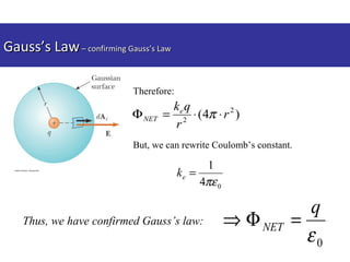 Gauss Law Equation