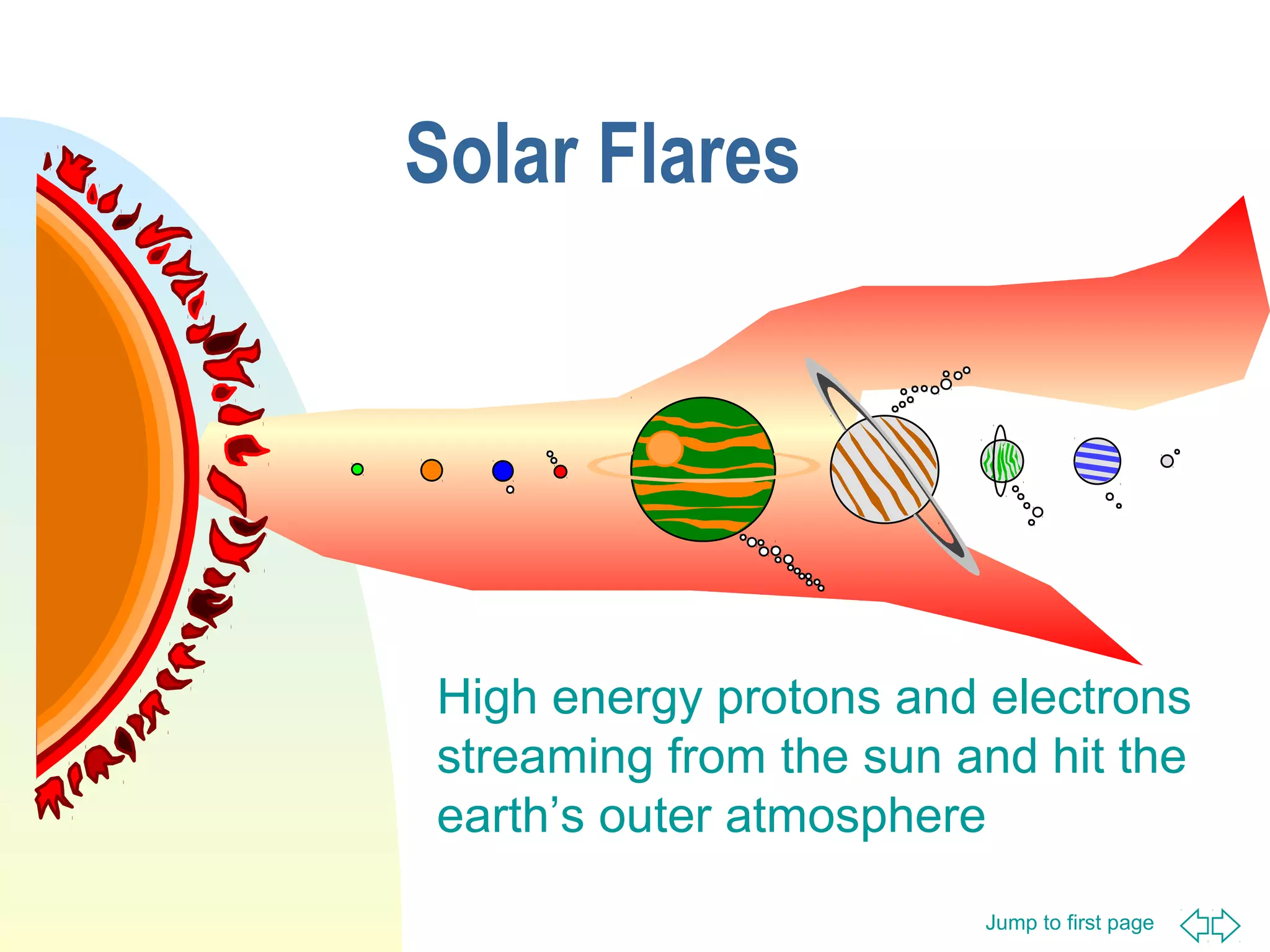 Lecture 3-Sources of Radiation | PPT