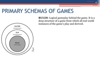 Lecture 3 MMX3043 Game Design and Development | PPT